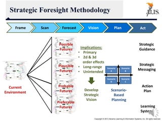 Strategic foresight and scenario based planning | PPTX