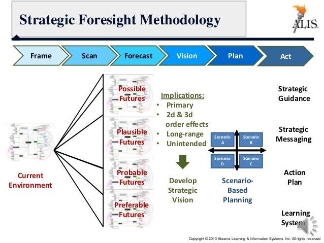 Strategic foresight - Alchetron, The Free Social Encyclopedia