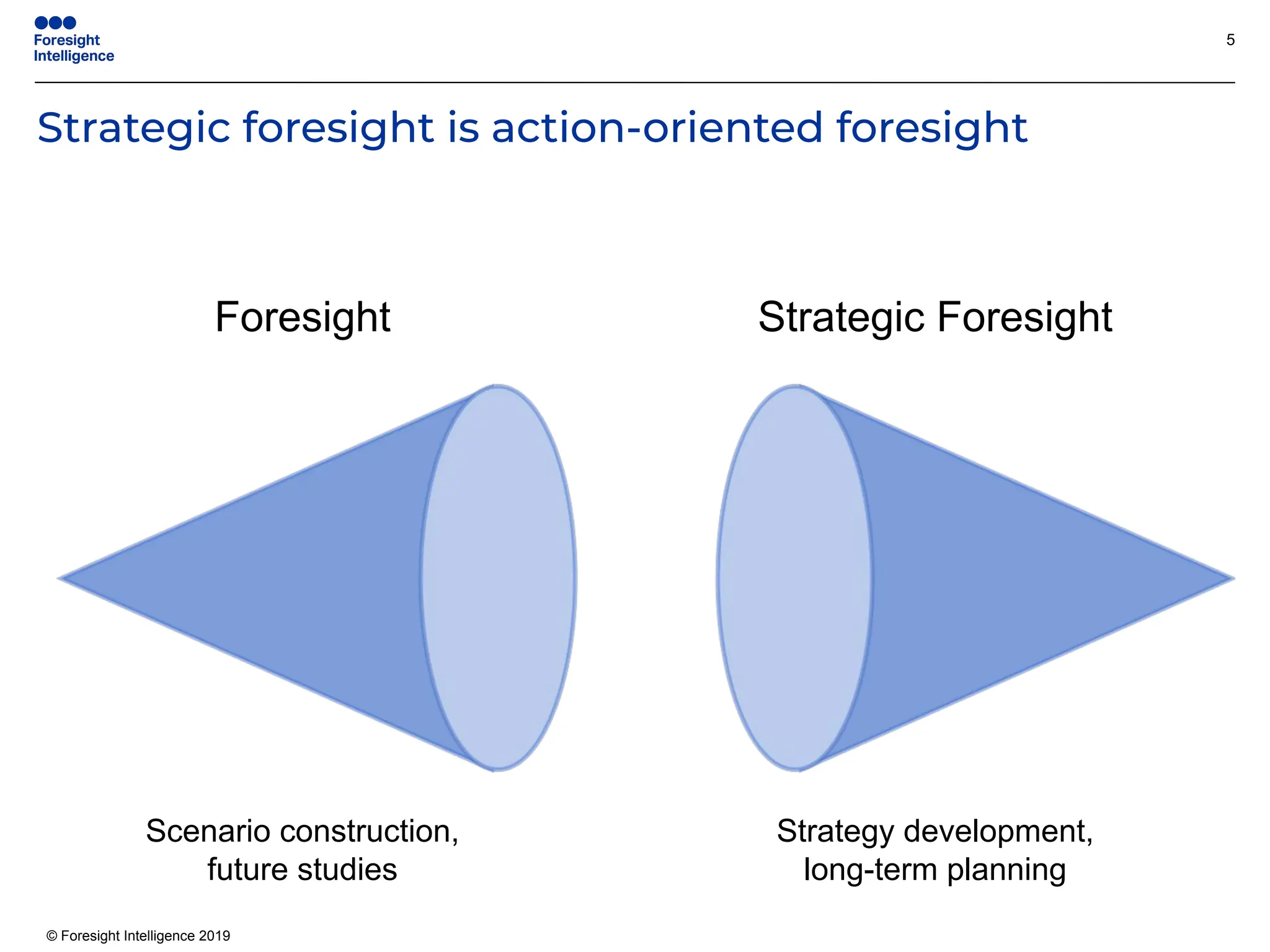Strategic Foresight Handout.pdf