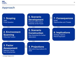 Strategic Foresight Handout.pdf