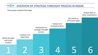 Strategic Foresight: Keep an Eye on Trends and Technologies. | PDF