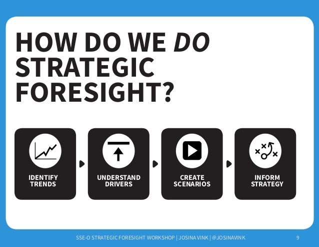 Strategic foresight - Alchetron, The Free Social Encyclopedia