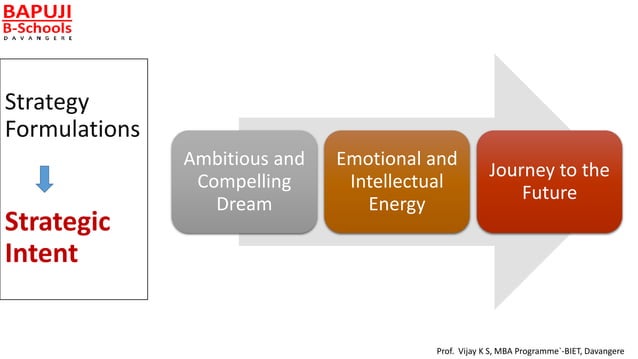 Strategic formulation | PPT