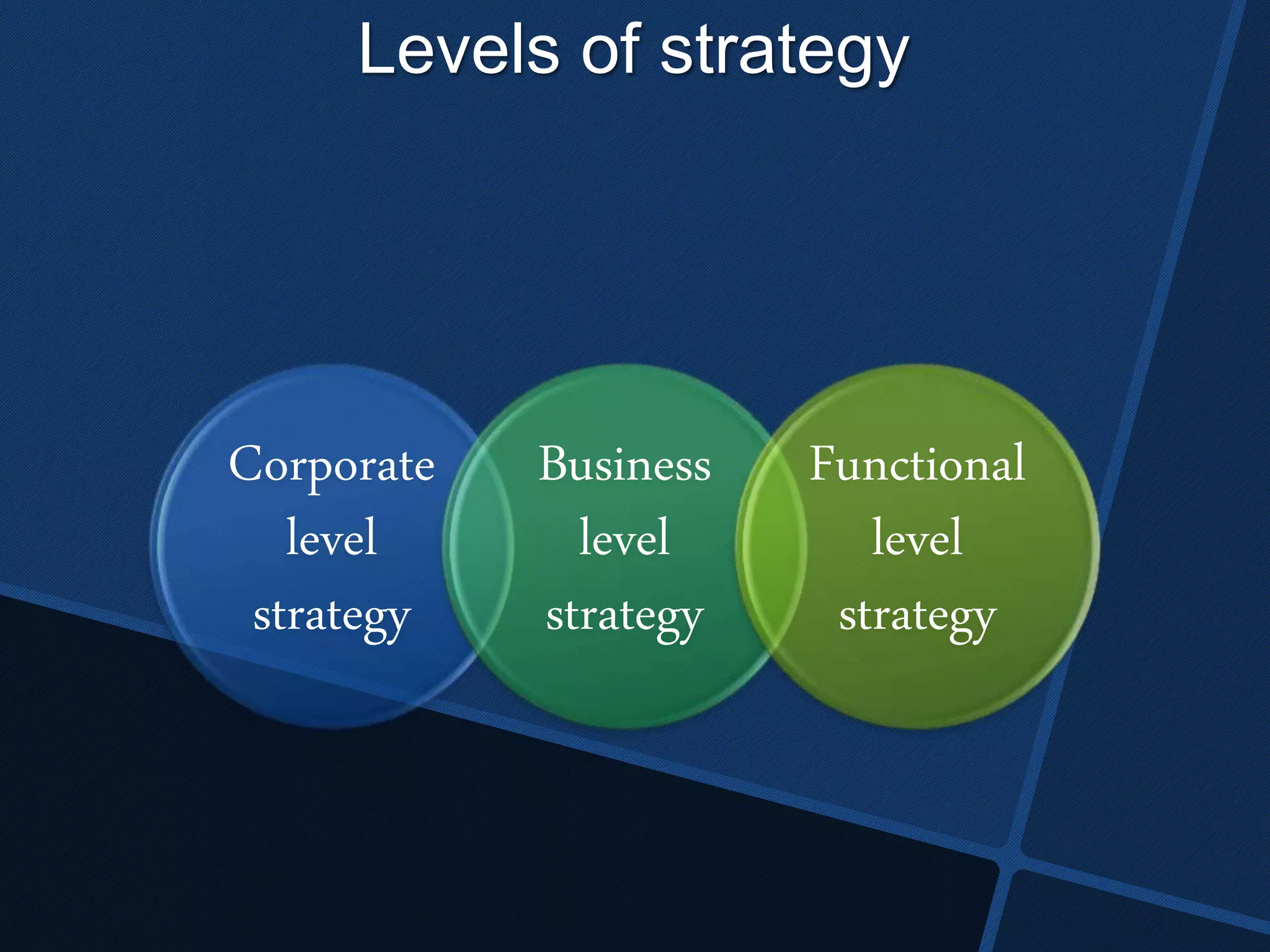 Strategic formulation in Strategic management | PPTX