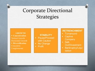 Strategic formulation: corporate strategy | PPTX