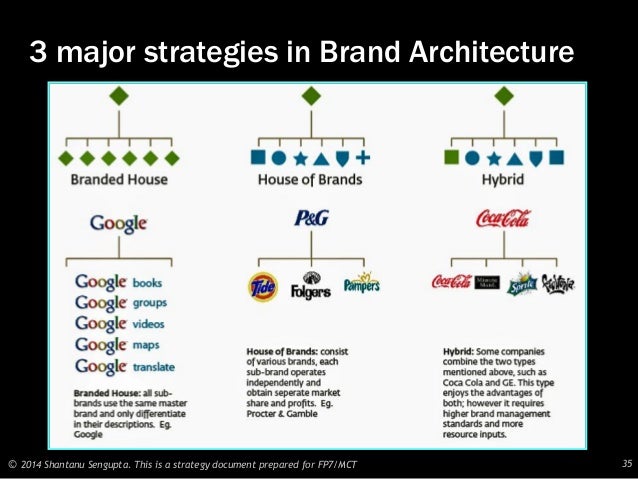 Creation of a Monolithic Brand