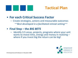 Strategic Frameworking Process | PPTX