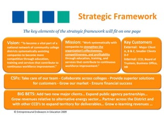 Strategic Frameworking Process | PPTX