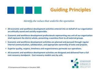 Strategic Frameworking Process | PPTX