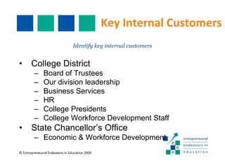 Strategic Frameworking Process | PPTX