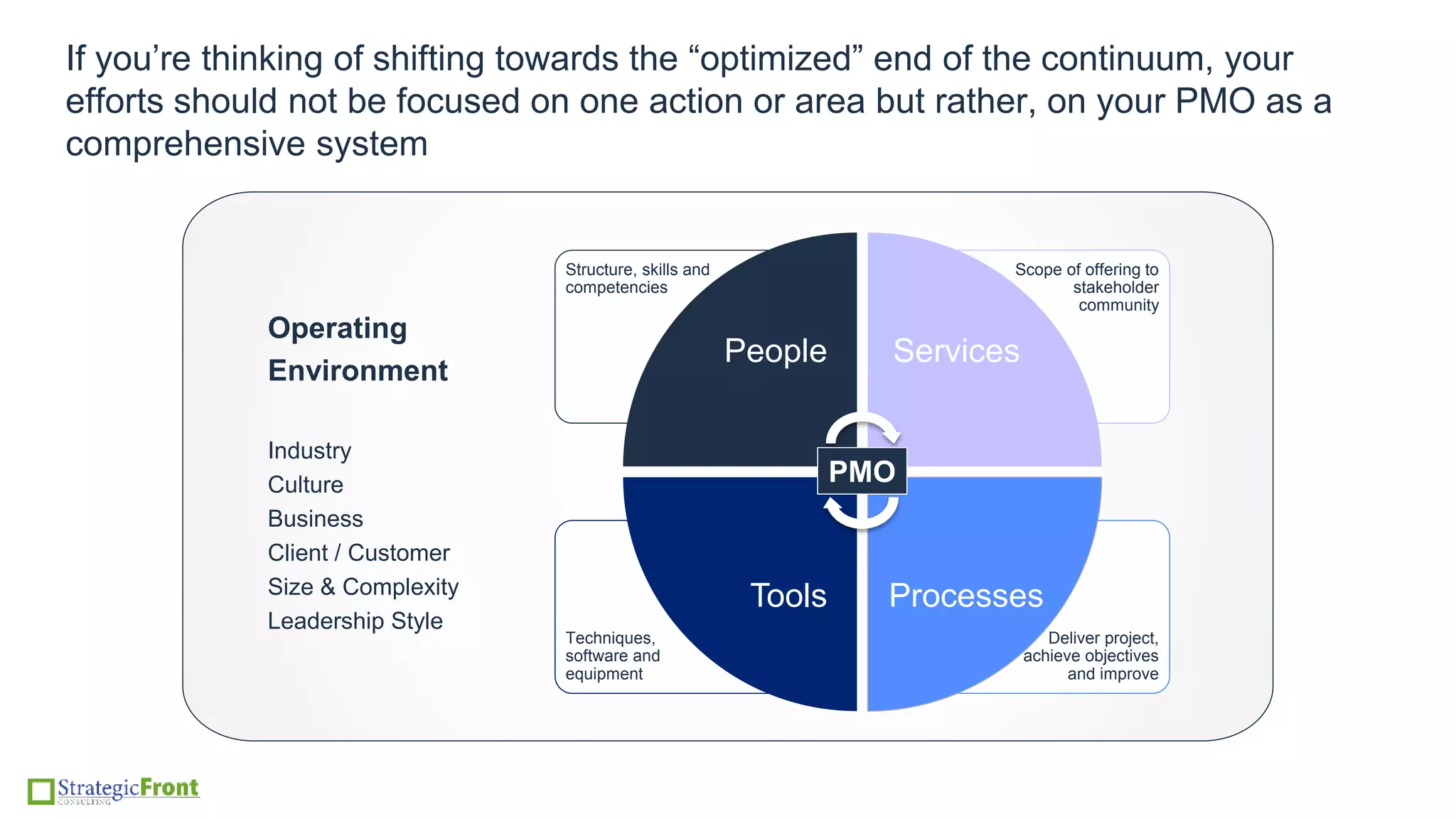 Assessing PMO Maturity In Your Organization | PPTX