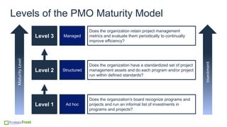 Assessing PMO Maturity In Your Organization | PPTX