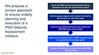 Assessing PMO Maturity In Your Organization | PPTX