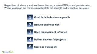 Assessing PMO Maturity In Your Organization | PPTX