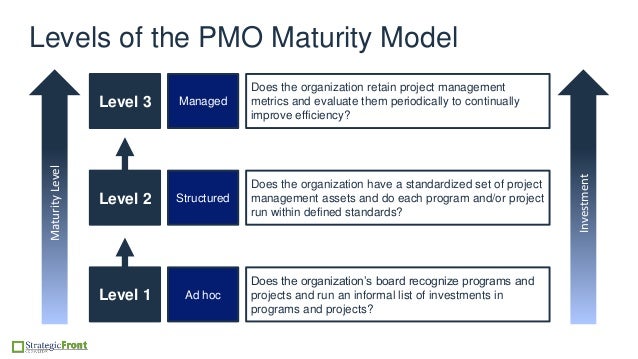 Assessing PMO Maturity In Your Organization