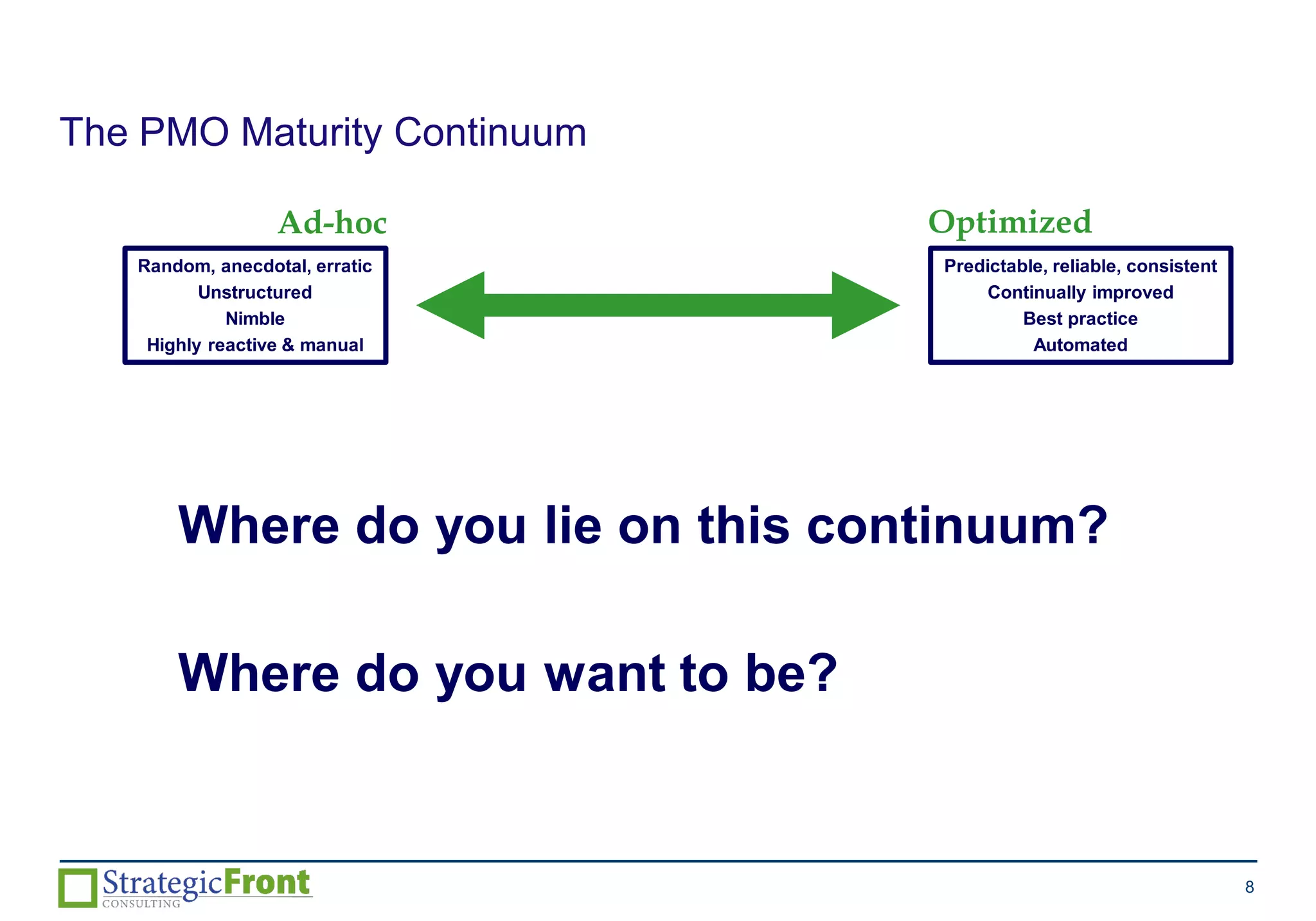 StrategicFront: Assessing PMO Maturity in Your Organization | PDF