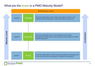 StrategicFront: Assessing PMO Maturity in Your Organization | PDF
