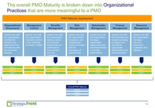 StrategicFront: Assessing PMO Maturity in Your Organization | PDF