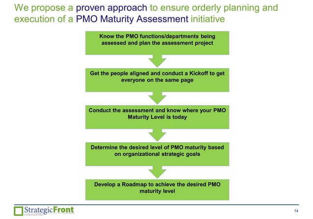 StrategicFront: Assessing PMO Maturity in Your Organization | PDF ...
