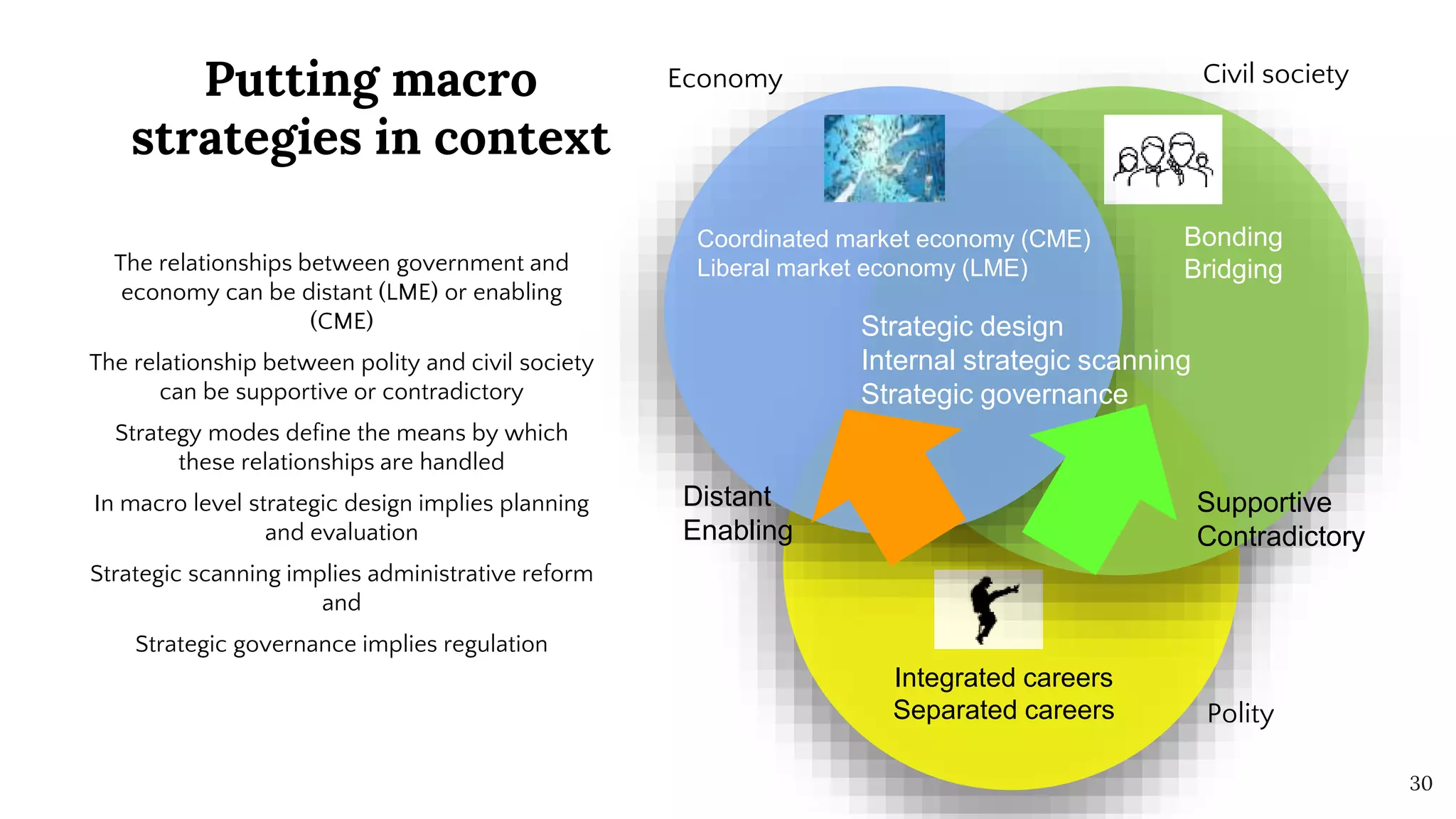 Strategic governance | PPT