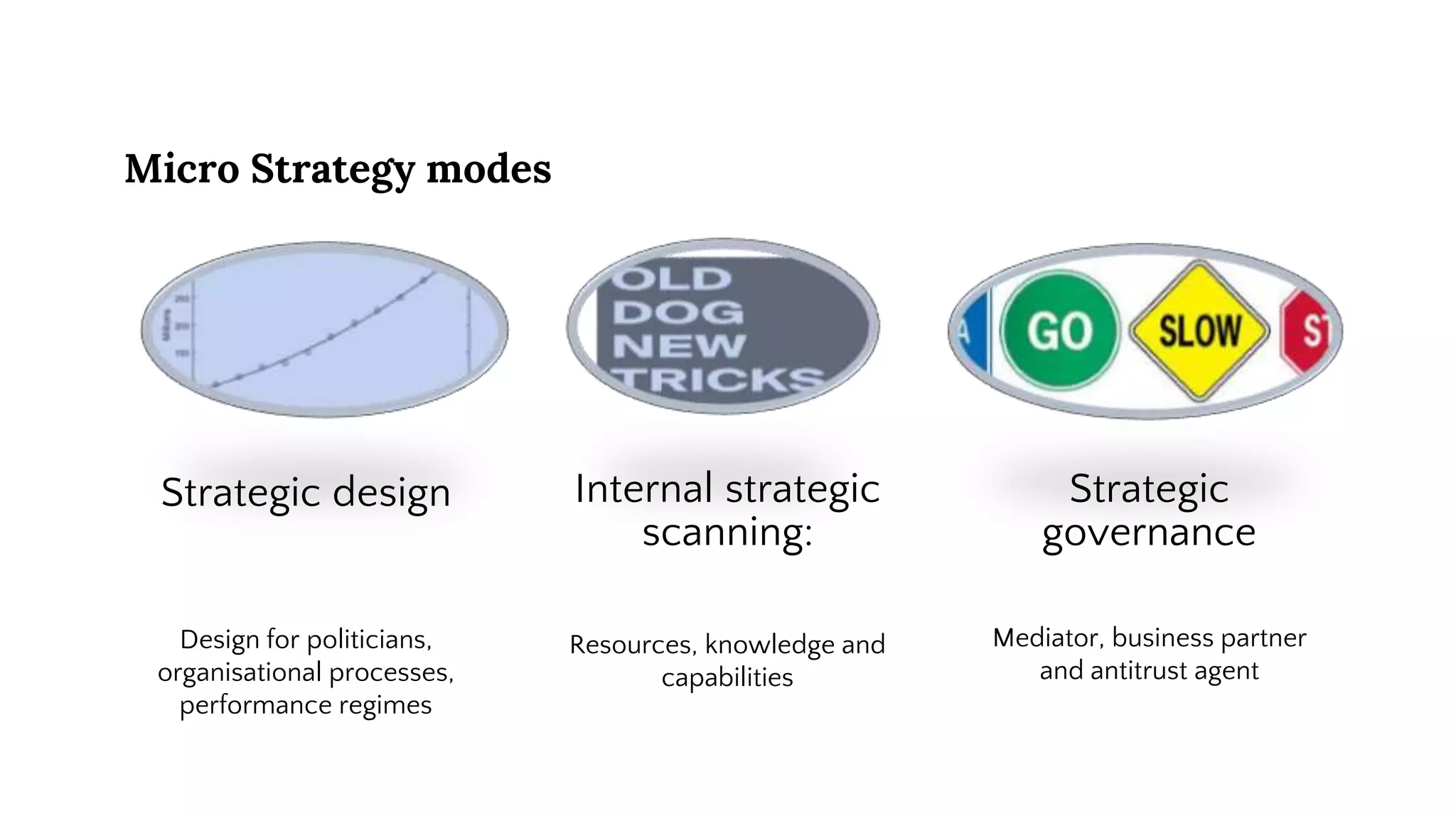 Strategic governance | PPSX