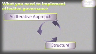 Strategic Governance : A [Disruptive] Framework for Enterprise Learning ...