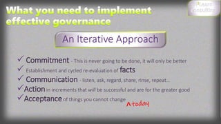 Strategic Governance : A [Disruptive] Framework for Enterprise Learning ...