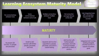 Strategic Governance : A [Disruptive] Framework for Enterprise Learning ...