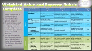 Strategic Governance : A [Disruptive] Framework for Enterprise Learning ...