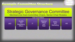 Strategic Governance : A [Disruptive] Framework for Enterprise Learning ...