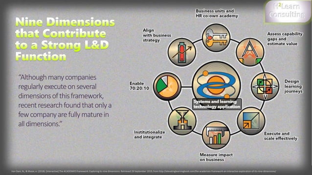Strategic Governance : A [Disruptive] Framework for Enterprise Learning ...