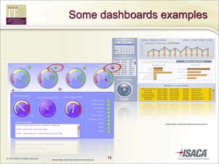 Strategic governance performance_management_systems | PPT