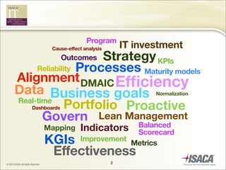 Strategic governance performance_management_systems | PPT