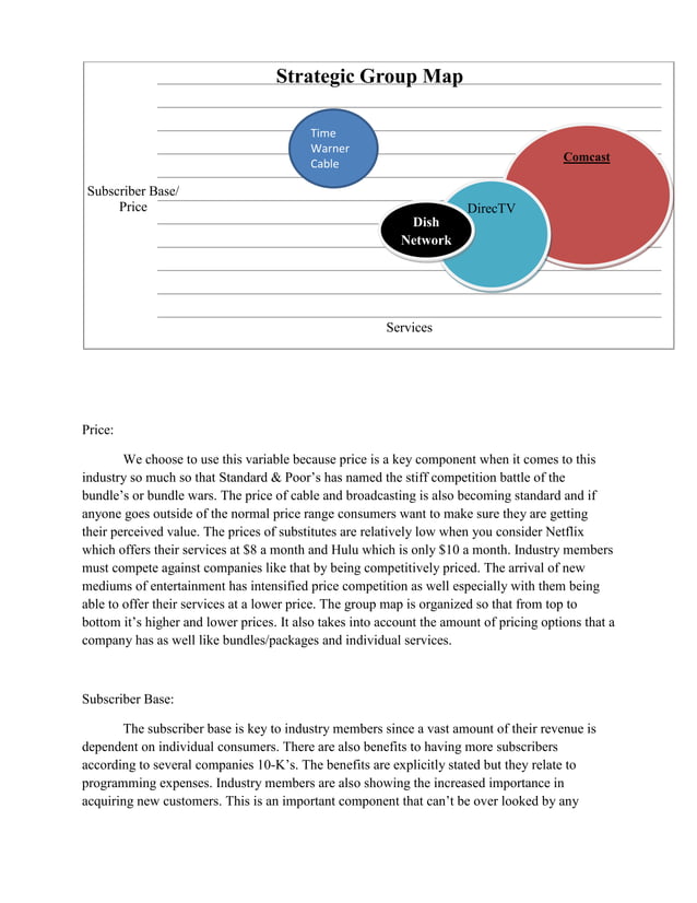 Strategic group map | DOCX