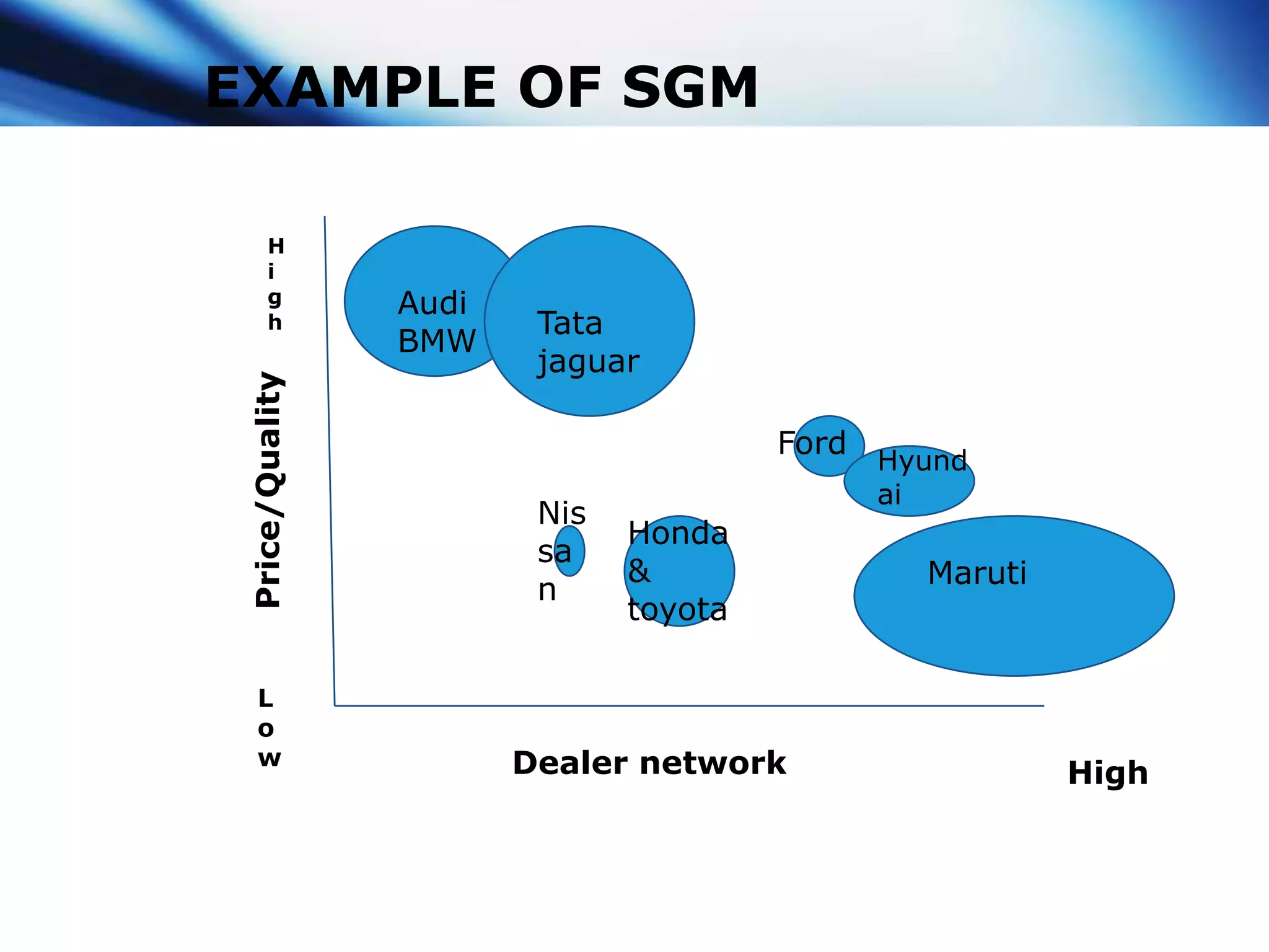 Strategic group mapping | PPTX