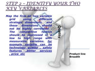 Strategic group mapping | PPTX