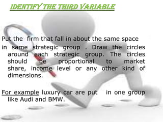 Strategic group mapping | PPTX