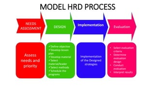 Strategic hrd | PPTX