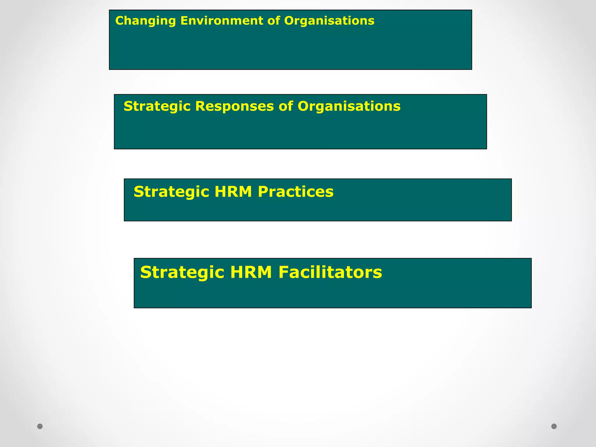 Strategic HRM | PPT