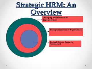 Strategic HRM | PPT