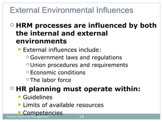 Strategic hrm | PPT