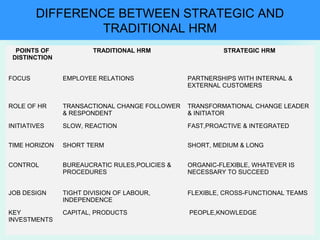 Strategic hrm | PPT