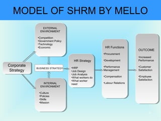Strategic hrm | PPT