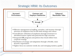 Strategic HRM | PPTX | Human Resources | Business