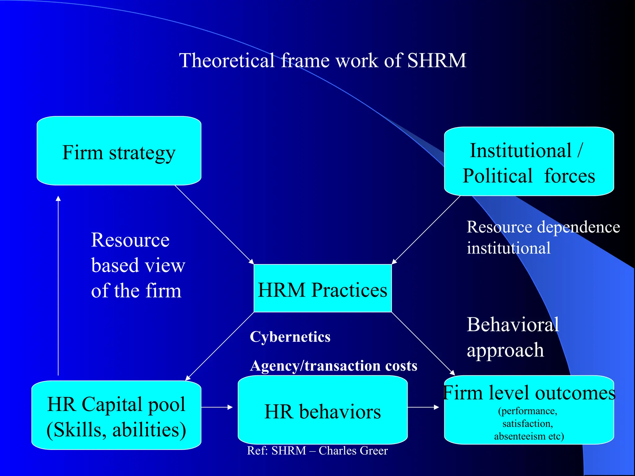 Strategic HRM.ppt about human resource management strategy, strategy | PPT