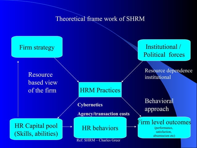 Strategic HRM.ppt about human resource management strategy, strategy | PPT