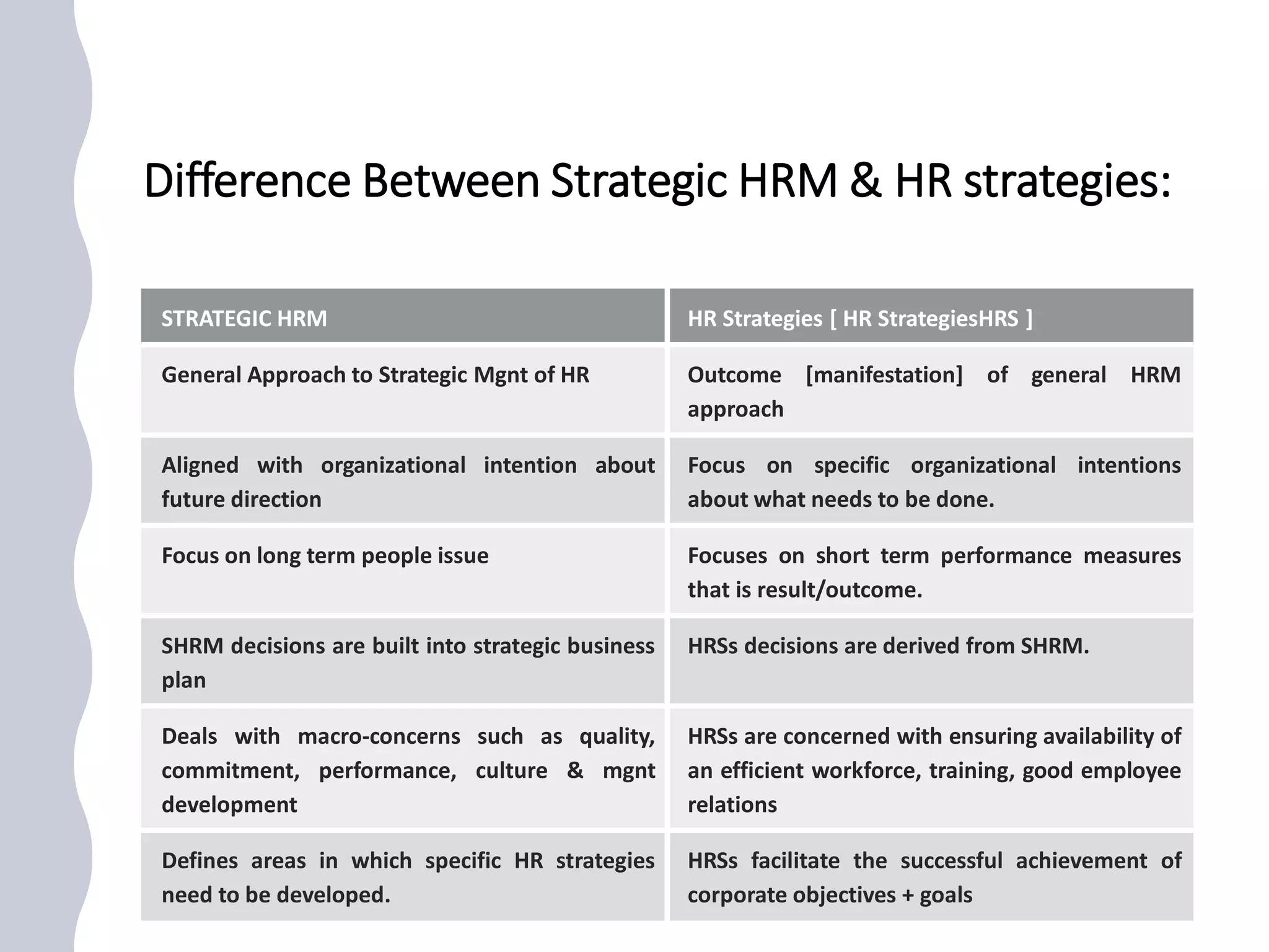 Strategic HRM Alignment Business and HR Excellence | PDF