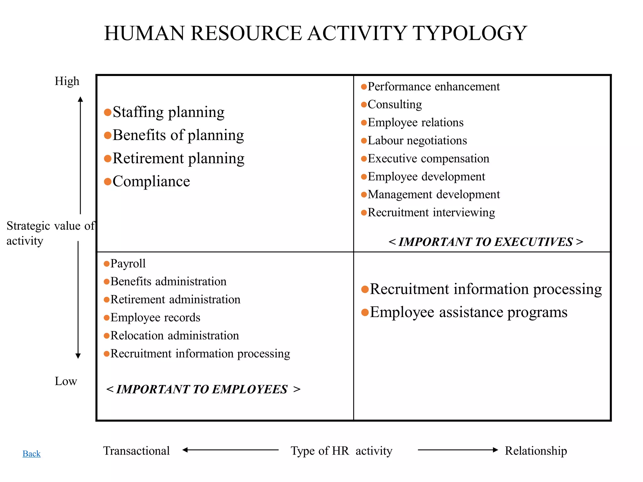 Strategic HRM Alignment Business and HR Excellence | PDF