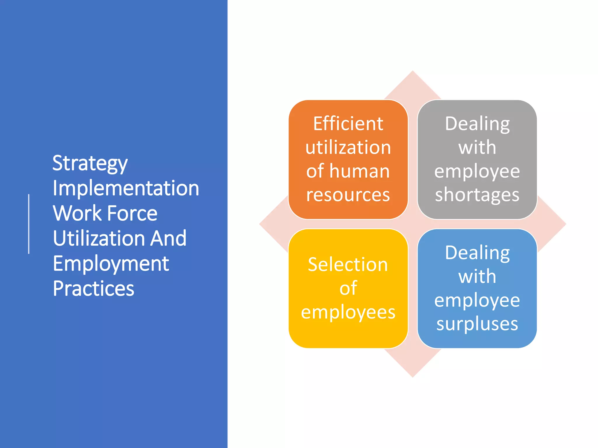 Strategic HRM Alignment Business and HR Excellence | PDF