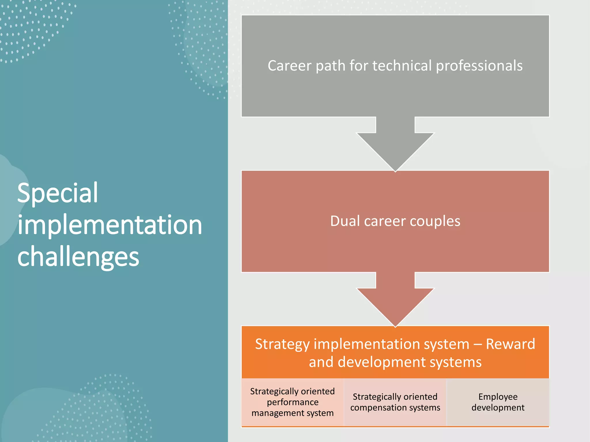 Strategic HRM Alignment Business and HR Excellence | PDF